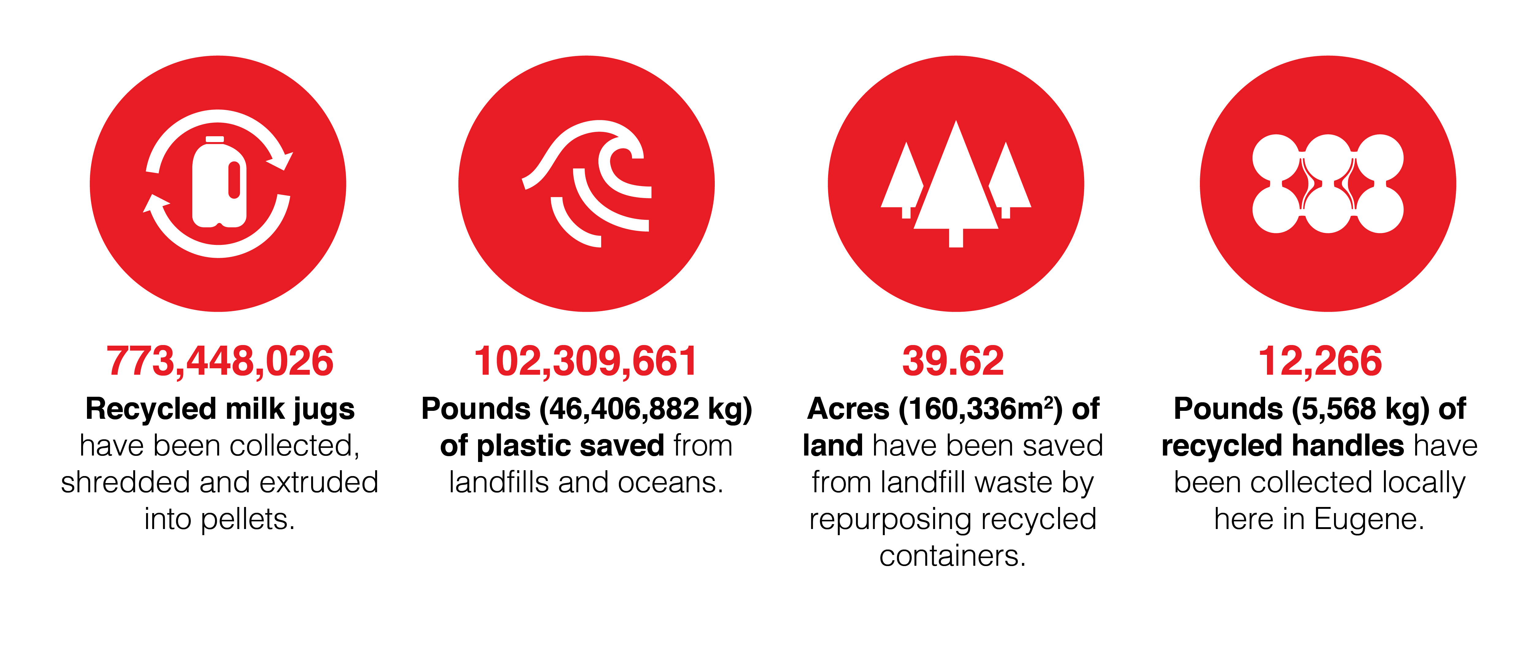 PakTech's Sustainability Story